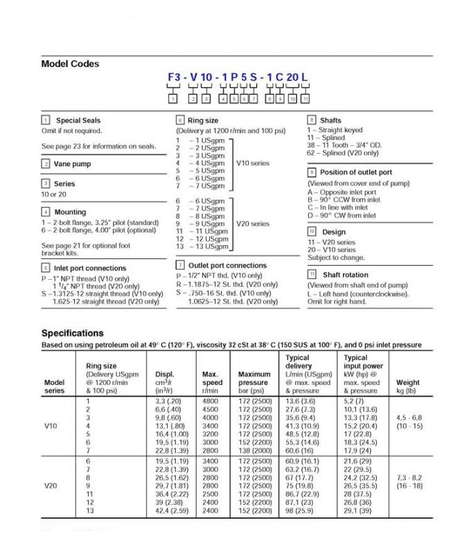 Vickers V10 V20 V2010 V2020 series vane pump